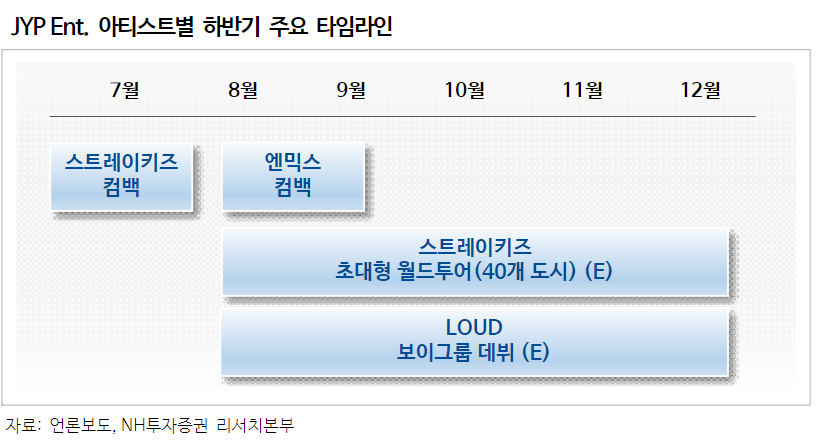 [뉴스락 주식네비 6월19일] JYP Ent.(035900), 아쉬운 저연차 아티스트...목표주가↓