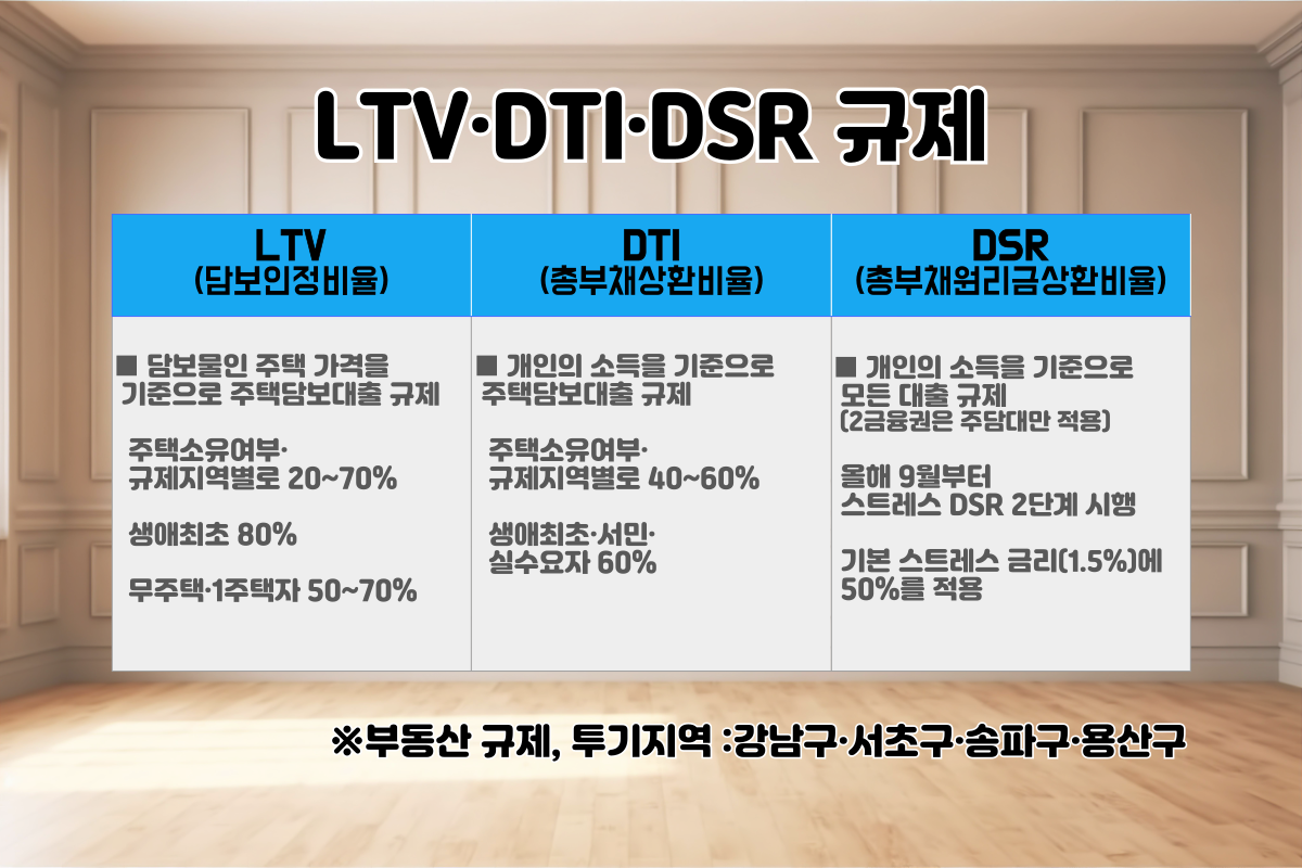 [뉴스락 특별기획│2025 부동산 시장 긴급진단] 대출이 무너져도 솟아날 구멍은 있다