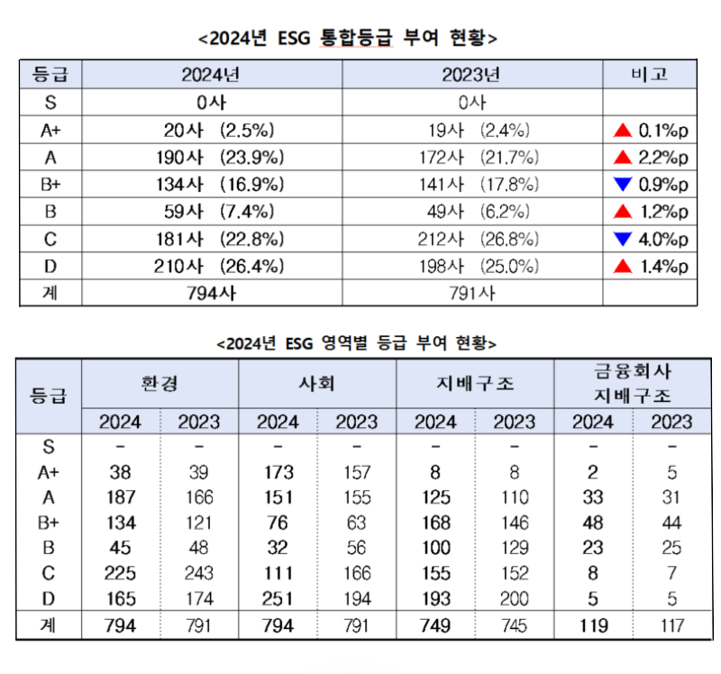 [뉴스락 특별기획│2025 ESG 꼴찌들의 반란 ① HDC랩스] 내·외부 커뮤니케이션과 체계적 관리가 성공 요인